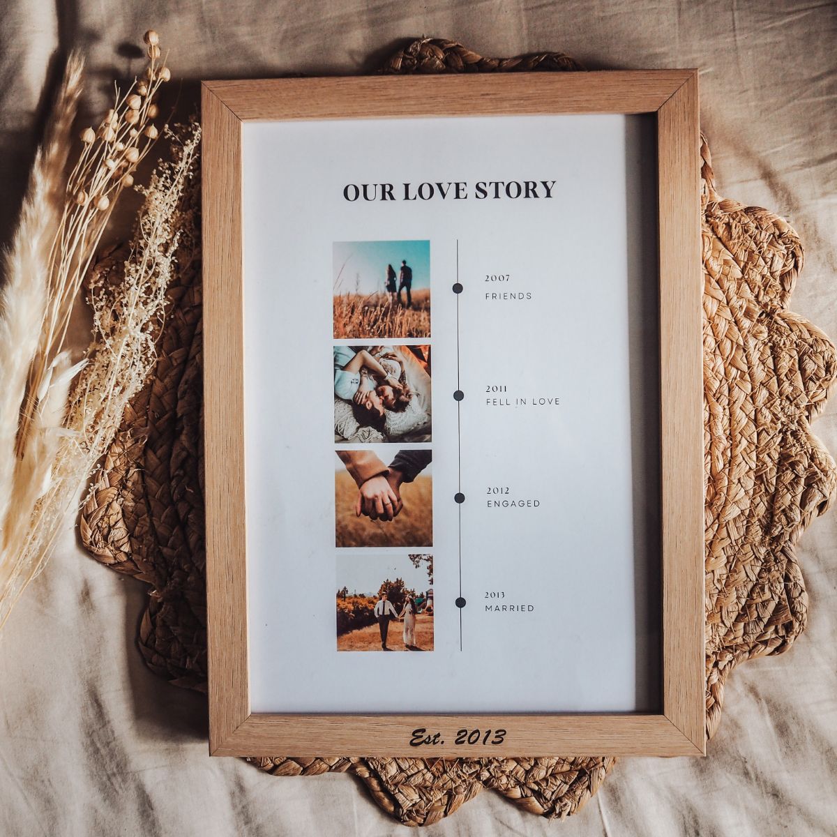 Best Anniversary Gift - Our Love Story Timeline Print With Frame – Pip ...